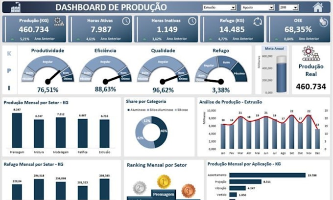 Create tableau dashboard, power bi dashboard, excel dashboard stunning ... Create tableau dashboard, power bi dashboard, excel dashboard stunning ...