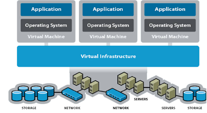 Install, configure, and design vmware esxi, vcenter, and veeam ...