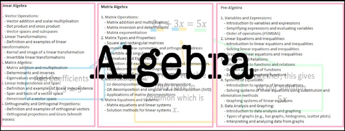 Explain linear algebra, matrix algebra and prealgebra by Badalrai7 | Fiverr