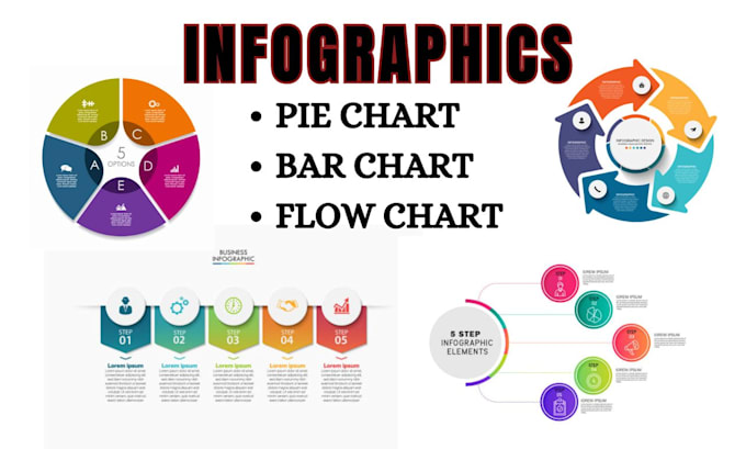 Design a professional and infographics design flow chart pie chart bar ...