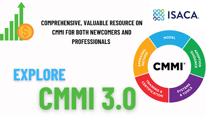 Provide expert iso 9001, 27001 and cmmi consulting services by Sunilyadav3015 | Fiverr