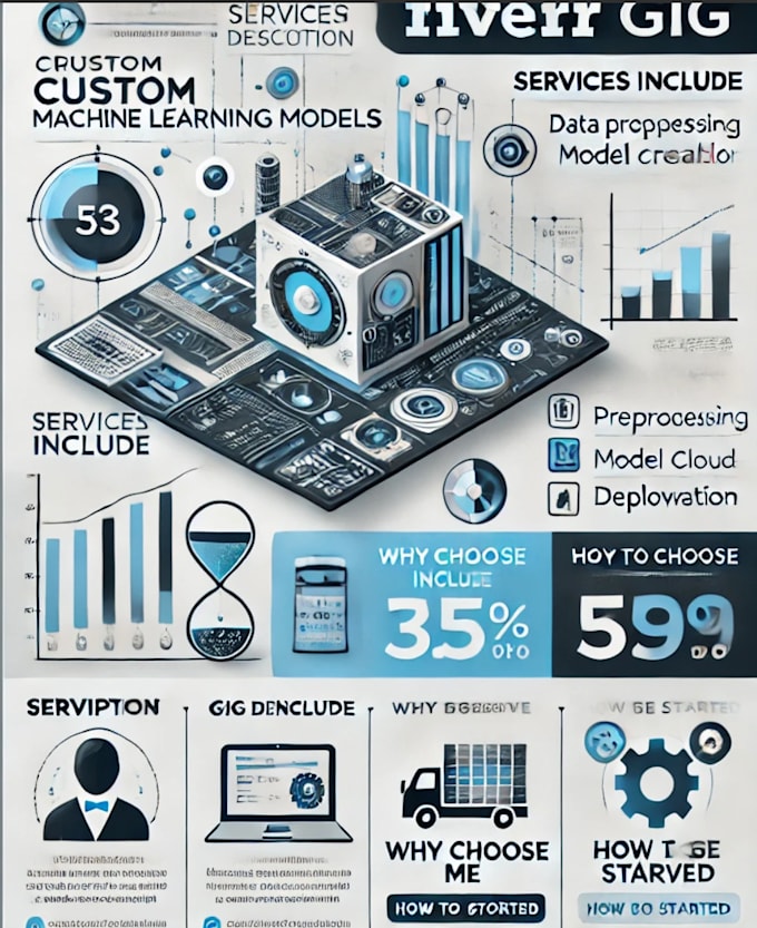 Design and implement custom ml models for your requirements by Jnm338 | Fiverr