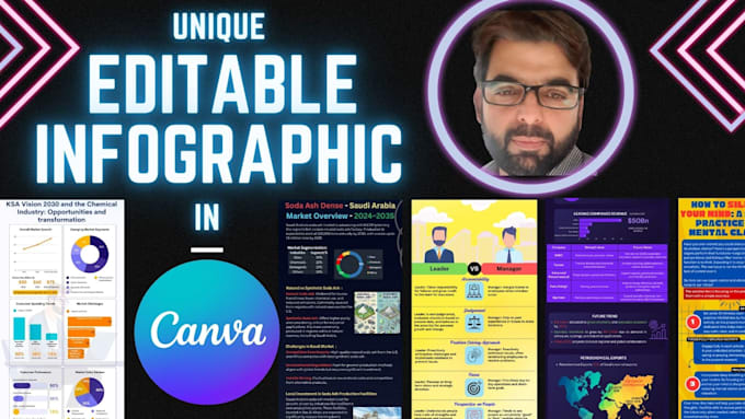 Design fully editable canva infographic templates for your business by ...