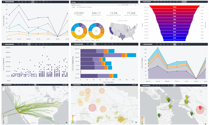 Create a small dashboard up to 5 graphs by Mxchristina26 | Fiverr