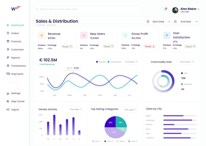 Develop chatgpt ai app, ai saas, ai web application, and llm ai software by Mutolib1 | Fiverr