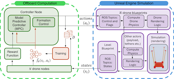 Develop python projects and software by Shahwar_atiq_k | Fiverr