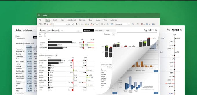 Be Your Data Analyst With Python And Create Excel Dashboard And Charts By Redazelmati4 Fiverr