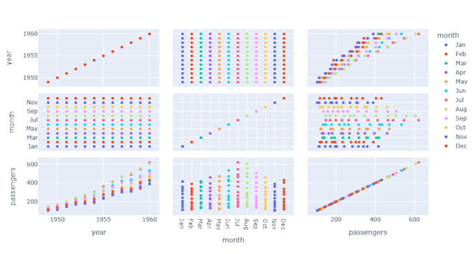 Create visualization charts and graphs of your data by Mak154 | Fiverr