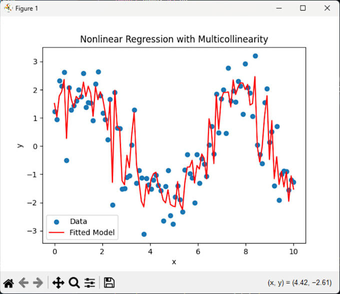 Do linear or nonlinear regression in python, stata, spss, r by Saidsoft | Fiverr