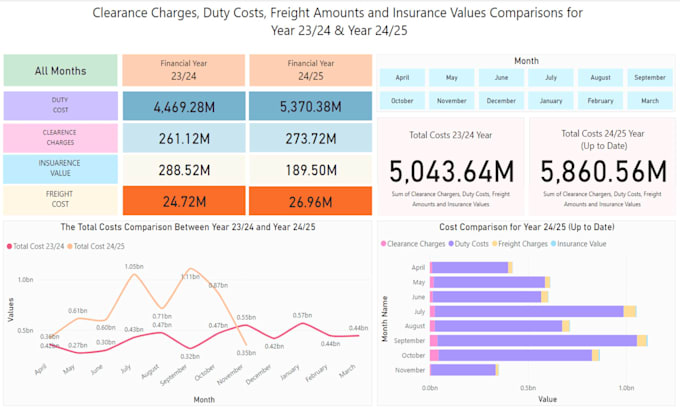 Convert your excel data into stunning visuals and dashboards by Yapa ...