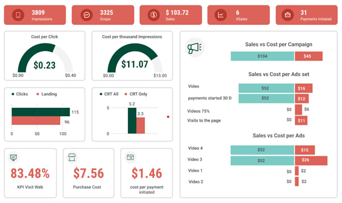 Simplify data analysis using excel, python, sql and power bi by ...