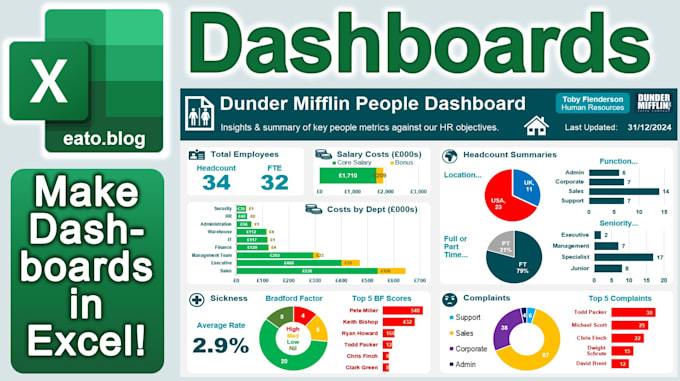 Create tableau, power bi, and excel dashboards by M_wasim1 | Fiverr