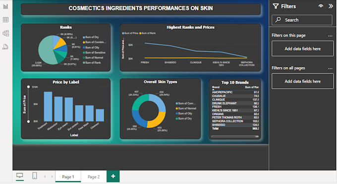 Concevoir des rapports et des visualisations de tableau de bord power bi professionnels