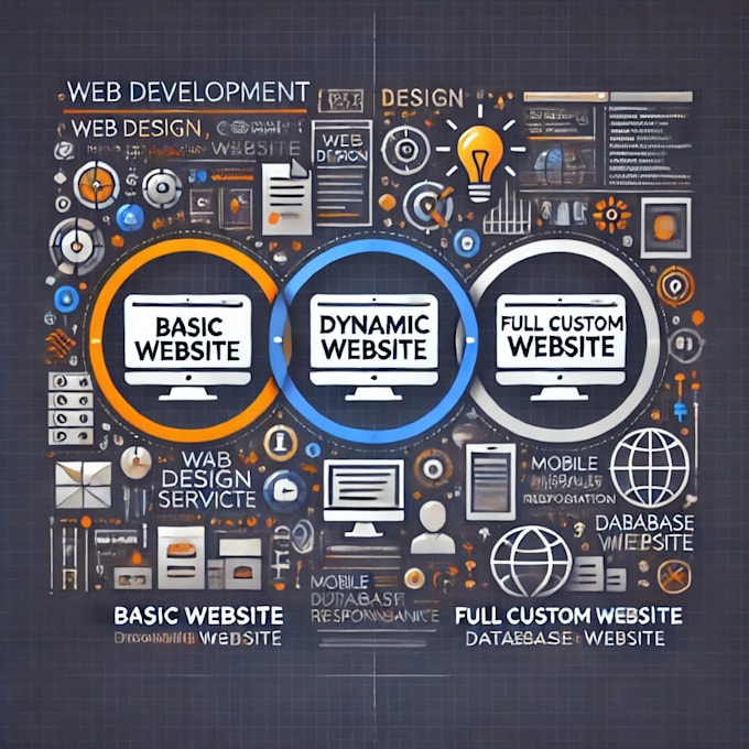 Create A Stunning Website Using Html Css Bootstrap Angular Php By