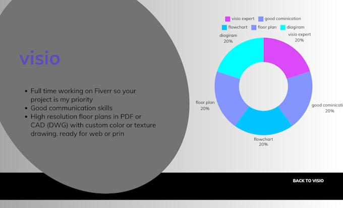 Create any diagram or flow chart using of visio, lucidchart, or autocad ...