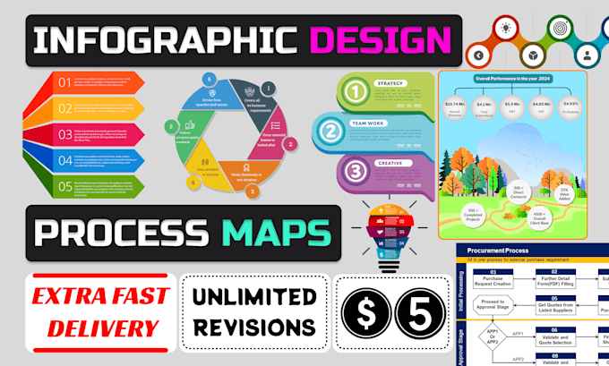 Create infographics, flowchart, org chart, process flows, lucid chart, mind maps by Nova_castle ...