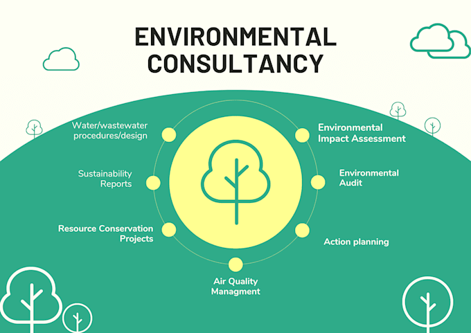 Do environmental impact assessment and audits for you by Mahnoor904 ...