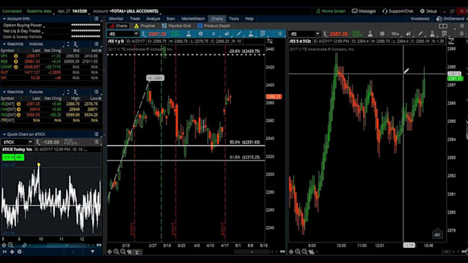 Automate And Develop Ninjatrader 8 Quantower Ctrader Thinkorswim Mt5