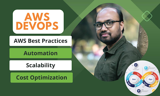 Setup automated and scalable aws cloud infrastructure by Mhsohel1995 ... Setup automated and scalable aws cloud infrastructure by Mhsohel1995 ...