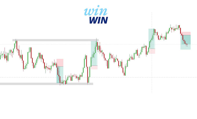 Share my trading strategy with 100 percent guaranteed results by ...