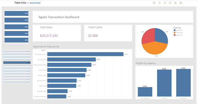 Clean, analyze and visualize your data by Sveredc | Fiverr Clean, analyze and visualize your data by Sveredc | Fiverr