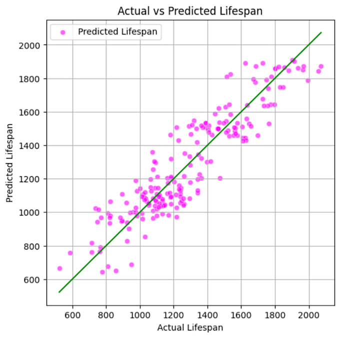 Clean, preprocess, and visualize your data professionally by Oykual ...