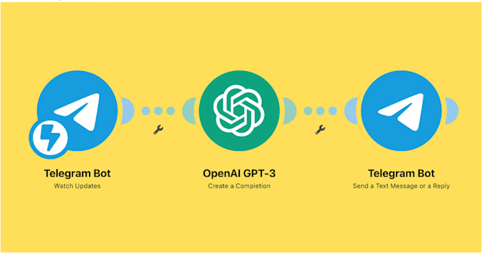 Build an open ai, gpt modelling bot integrated with telegram bot ...