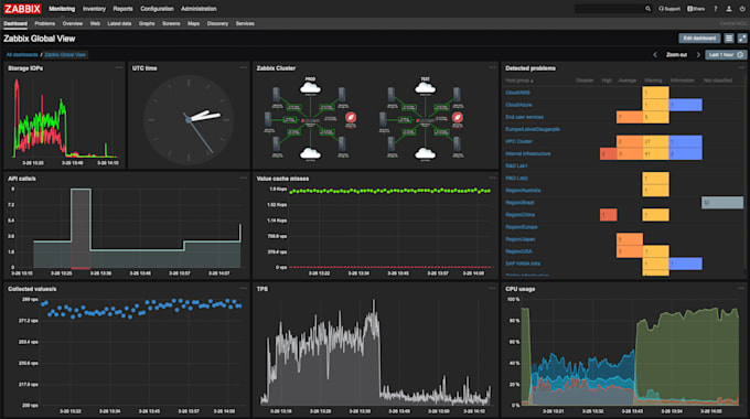 Setup zabbix monitoring for your iot, vps by Bnduvadda | Fiverr