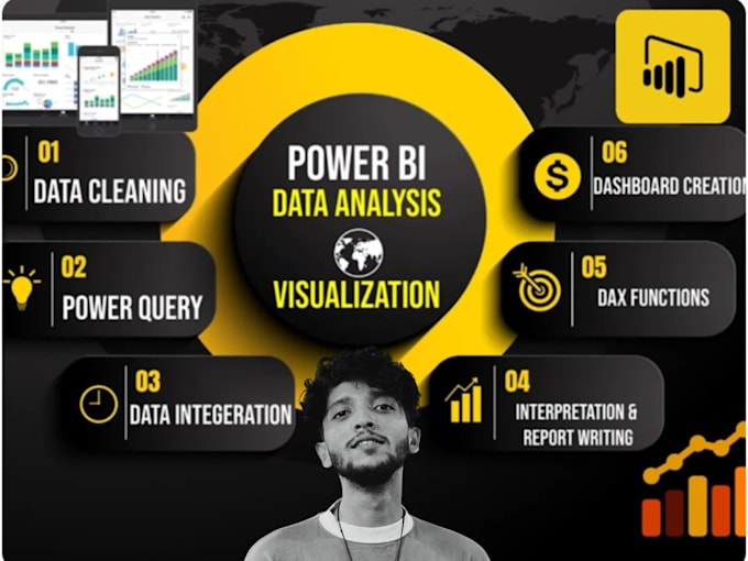 Be expert power bi dashboard design i data visualization i advanced ... Be expert power bi dashboard design i data visualization i advanced ...
