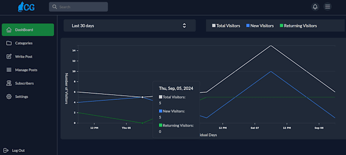 Create custom full stack web application by Tabsir99 | Fiverr
