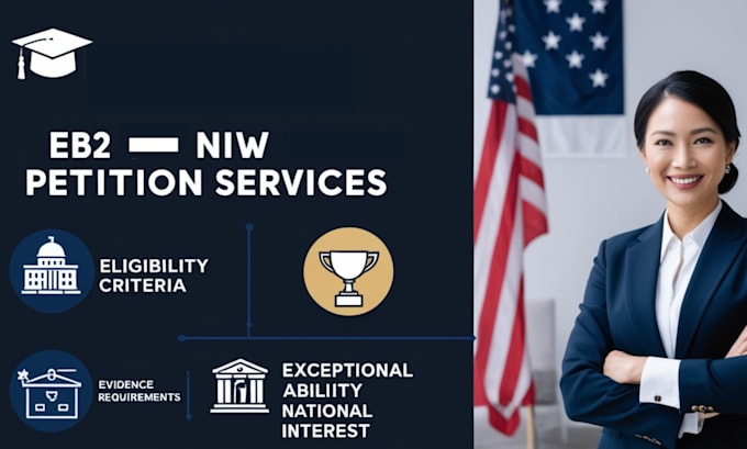 Write immigration business plan petition letter for eb2 niw e2 l1 visa uscis by Ariss_sandra4 ...