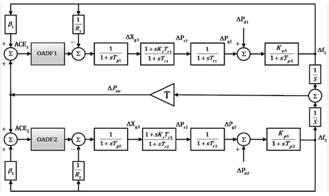 Assist you in matlab simulink and simscape modeling by Mashal019 | Fiverr Assist you in matlab simulink and simscape modeling by Mashal019 | Fiverr