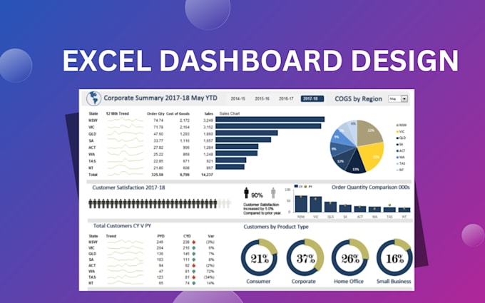 Create, design, build excel dashboard with advanced formulas, data ...