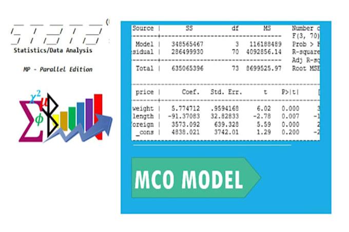 Give you a introduction to econometrics with stata by Luis_collaguazo | Fiverr