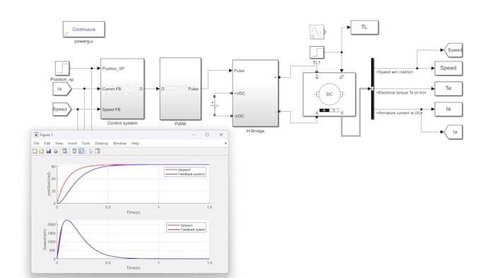 Do firmware development for stm32, esp32 by Giangpa | Fiverr