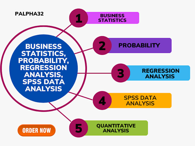 Do business statistics, probability, regression analysis, spss data analysis by Palpha32 | Fiverr