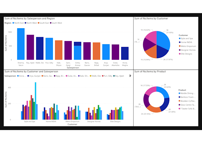 Create dashboard in power bi by Patel_mayank | Fiverr Create dashboard in power bi by Patel_mayank | Fiverr