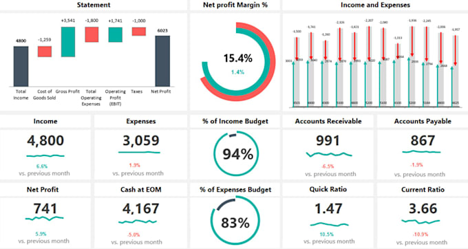 Create custom commercial dashboards and reporting solutions in excel by ...