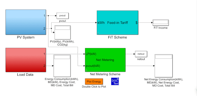 Do pv, mppt, battery, grid, inverter, in simulink matlab by Azhar_hamad ...