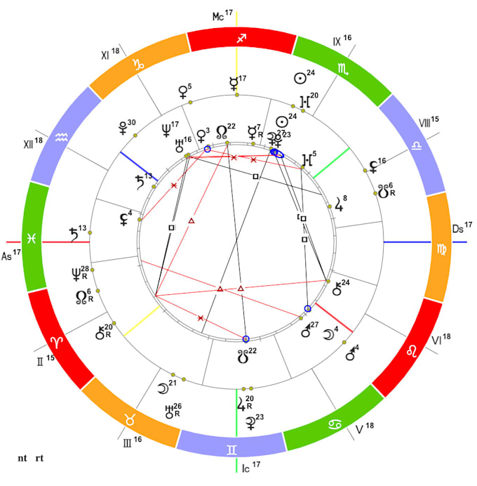 Deliver An Accurate Prediction By Lisa Astro Fiverr