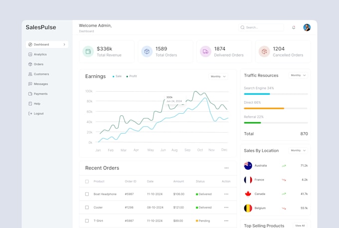 Design saas dashboards in figma by Anandispro | Fiverr