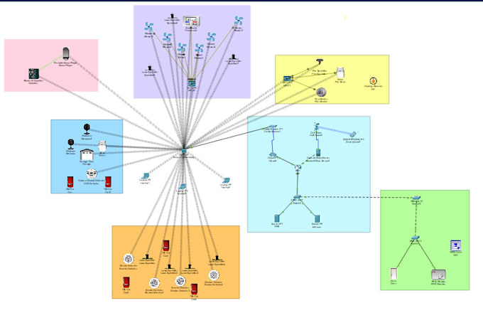 Do cisco iot projects and cisco packet tracer work by Z_tservices | Fiverr