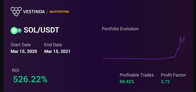 Create dexscreener bot meme coin trading bot jito bundle bot solana pump fun bot by Tommikphang ...