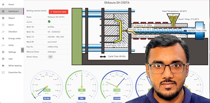 Build custom iot solutions with thingsboard by Ismailuiu | Fiverr