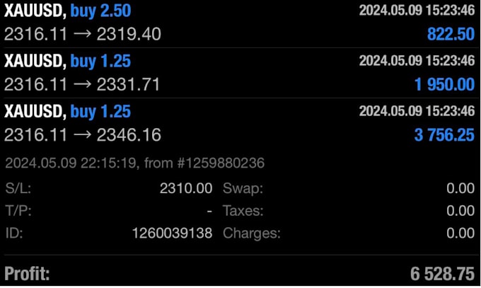 Forex prop trading bot, forex ea robot, forex hft arbitrage bot, 100k, 200k by Automatedcolumn ...