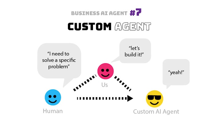 Build a custom ai agent for your business by Rcidfer | Fiverr