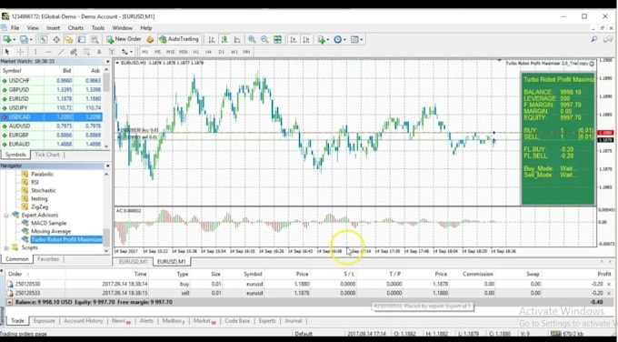 Develop your trading strategy into an mt4 expert advisor using mql4 by Roselynmichf | Fiverr