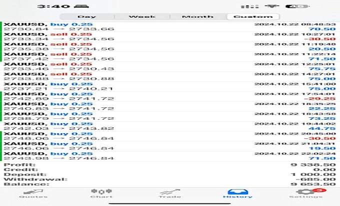 Deliver a profitable forex trading robot, forex trading bot, forex ea ... Deliver a profitable forex trading robot, forex trading bot, forex ea ...