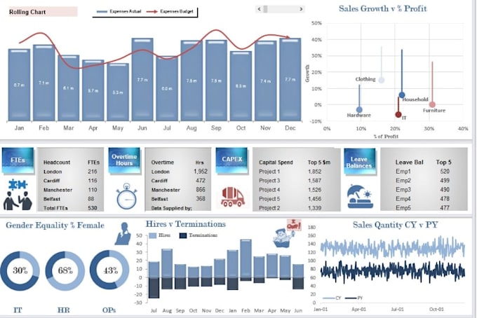 Do excel, data cleaning, data entry, research work, excel big data, dashboard bi by Skmishr1 ...
