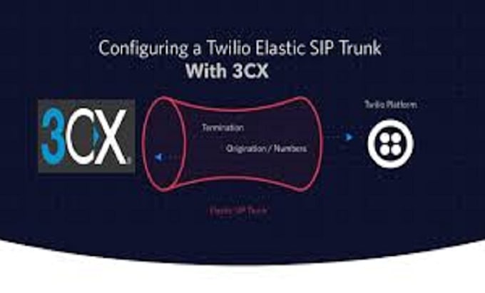 Create sip trunk configuration bulk, configure your 3cx phone system, voip app by Muller_brady ...